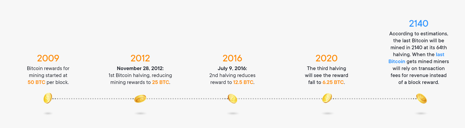 Bitcoin’s 1st Halving – The Deflation Begins - Quadrivium Astrology