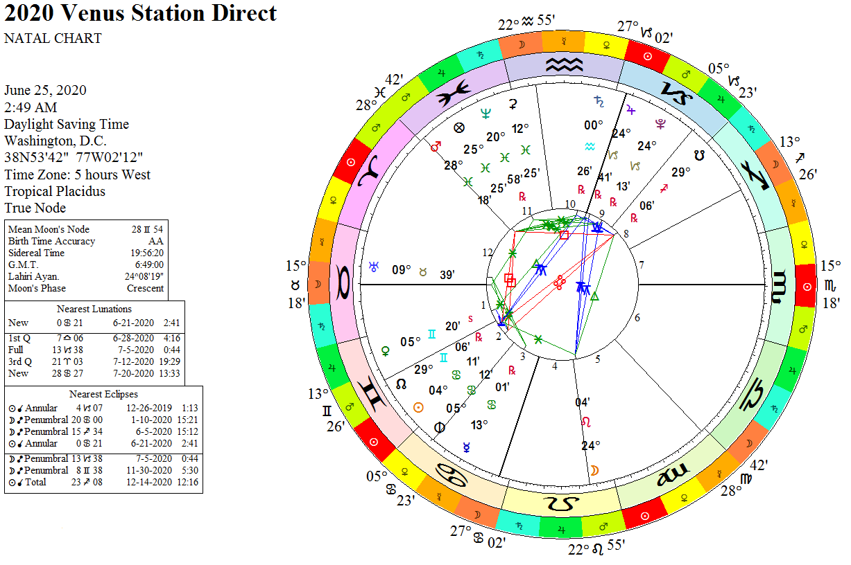 2020 Venus Station Direct – Beginning Compassion for Yourself ...