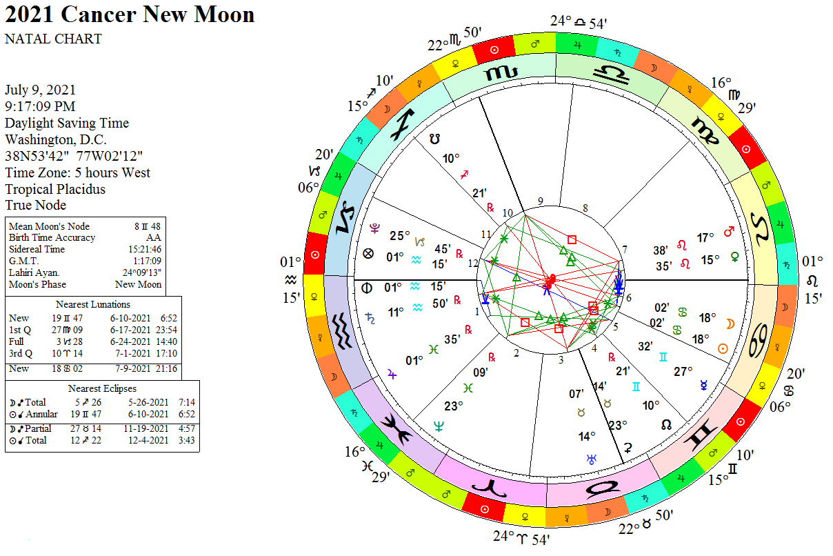 2021 Cancer New Moon – Working from Home or Not - Quadrivium Astrology