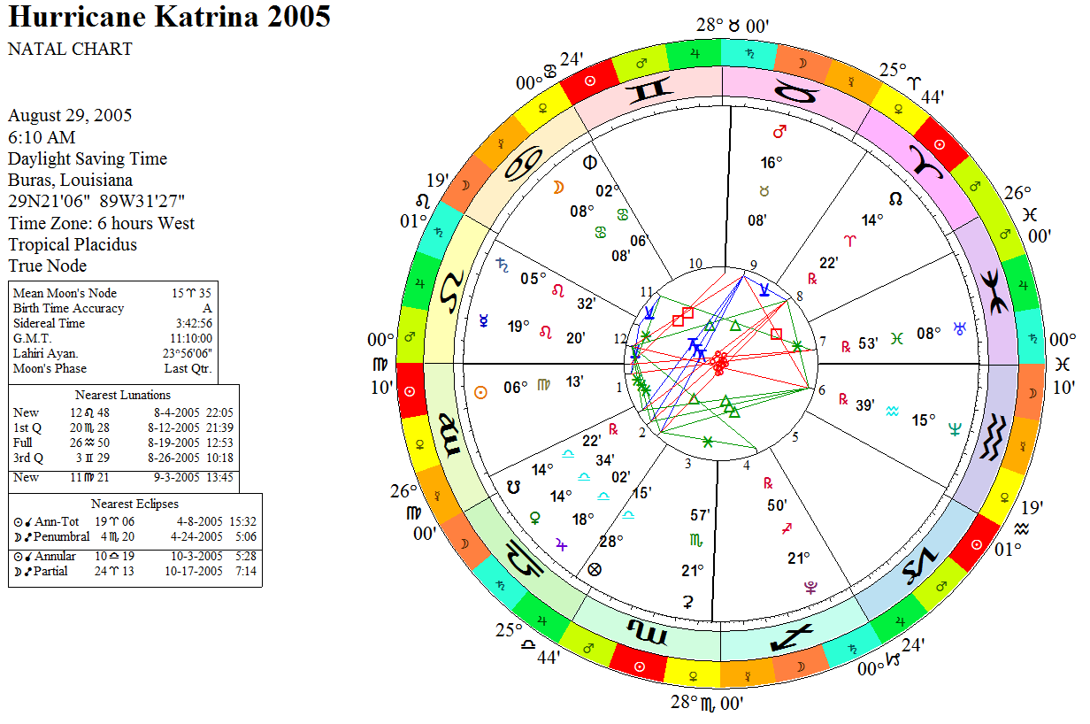 Hurricane Ida Strikes New Orleans – When Venus Is Involved in Disasters ...