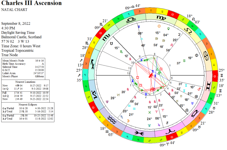 Long Live the King! How will King Charles III reign go? - Quadrivium ...